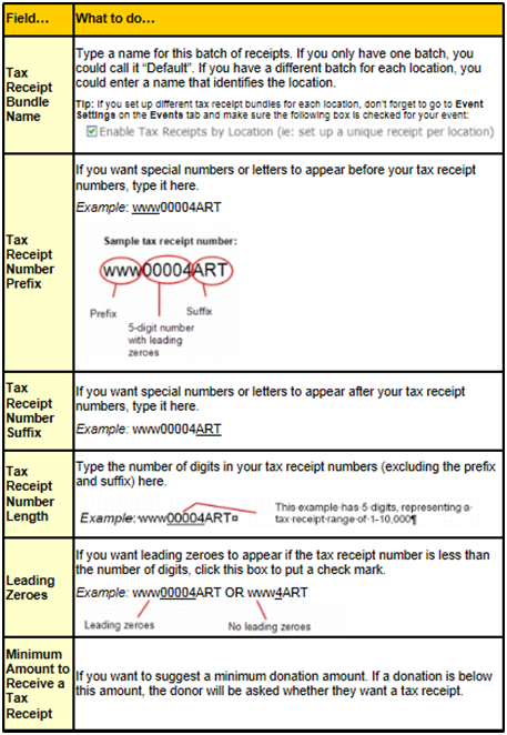 Setting up tax receipts – FrontStream